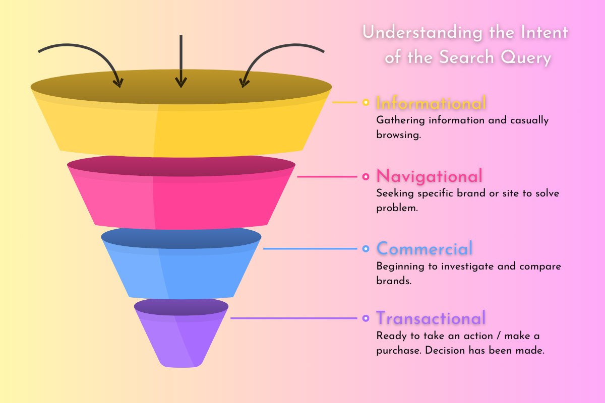 How to Master Keyword Research for SEO | A Step-by-Step Guide + Template for Small Business Owners